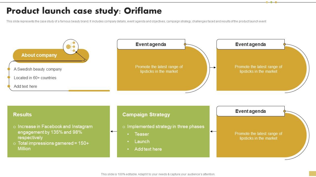 Product Launch Case Study Oriflame Steps For Implementation Of ... Product Launch Case Study Oriflame Steps For Implementation Of ...