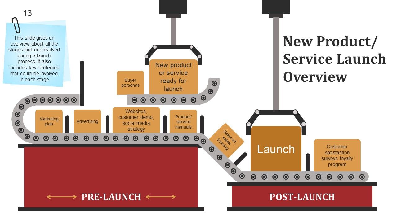 Top 10 Powerpoint Marketing Strategy Marketing Plan Template PowerPoint ...