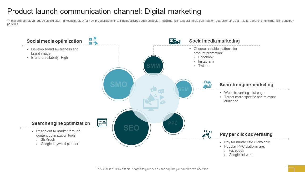 Product Launch Communication Channel Digital Marketing Product Launch ...