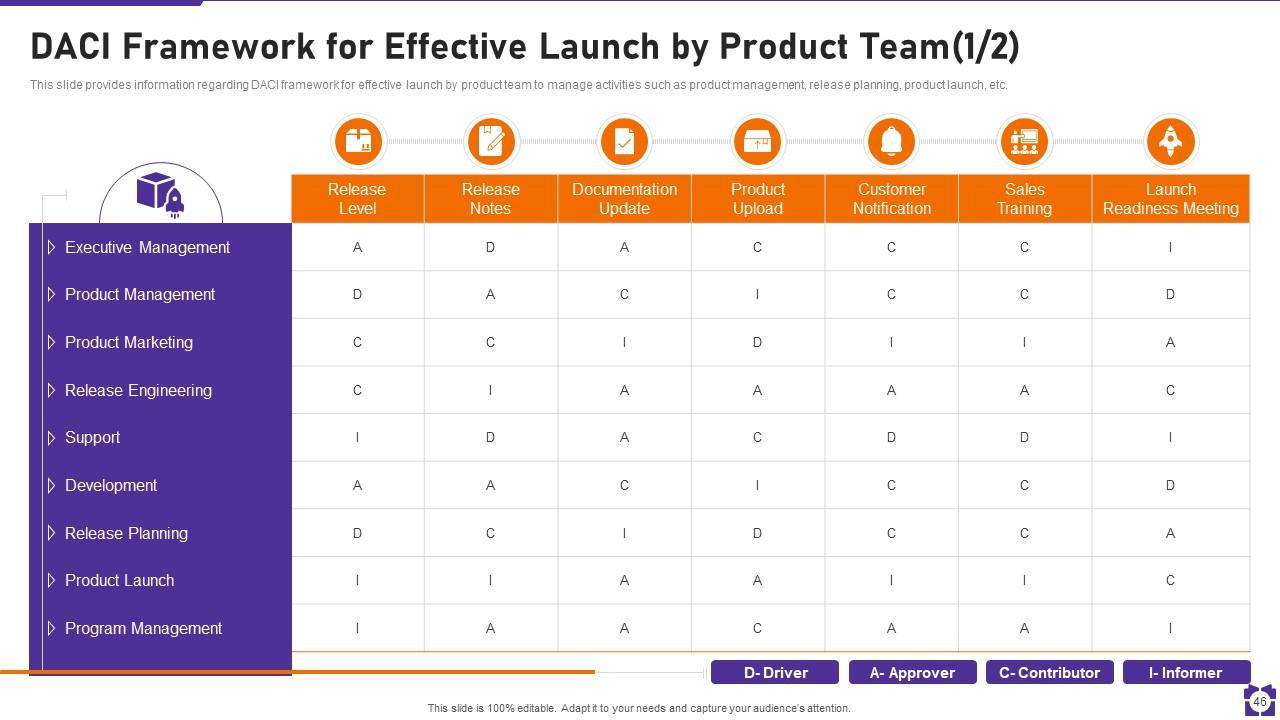 Top 10 Product Launch Playbook Powerpoint Presentation Templates In 2025