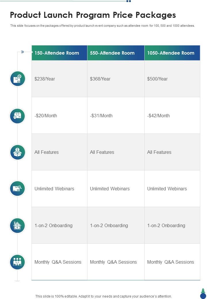 Product Launch Program Price Packages One Pager Sample Example Document | Presentation Graphics ...