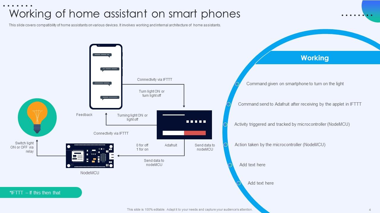 Product Lifecycle Management Storyboard Powerpoint Ppt Template Bundles Storyboard Sc Ppt Powerpoint
