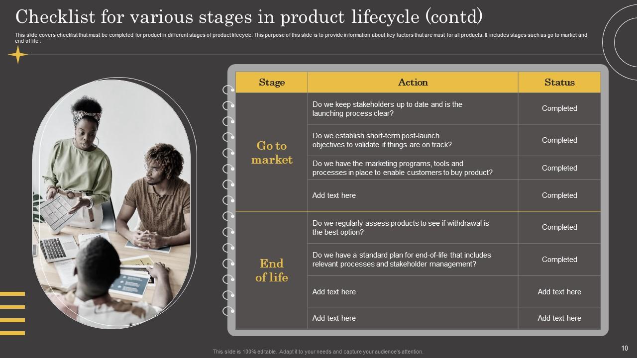 Product Lifecycle Powerpoint Presentation Slides PPT Example Product Lifecycle Powerpoint Presentation Slides PPT Example