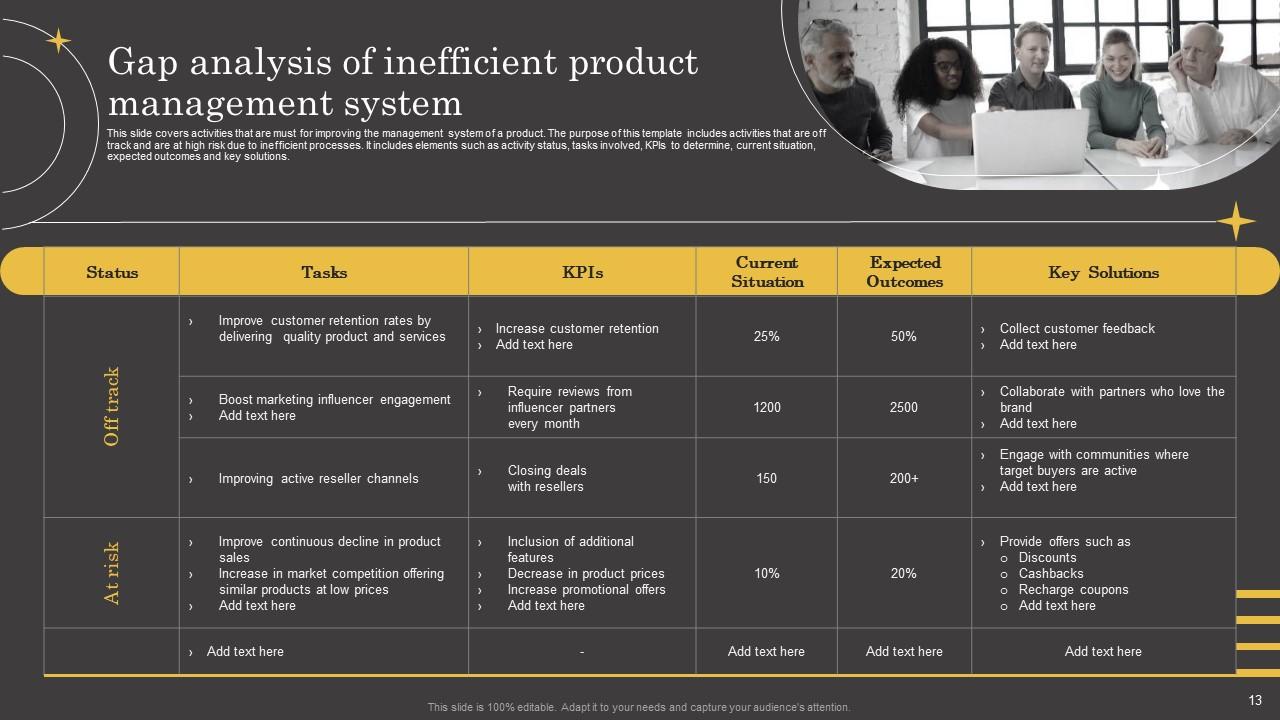 Product Lifecycle Powerpoint Presentation Slides Ppt Example