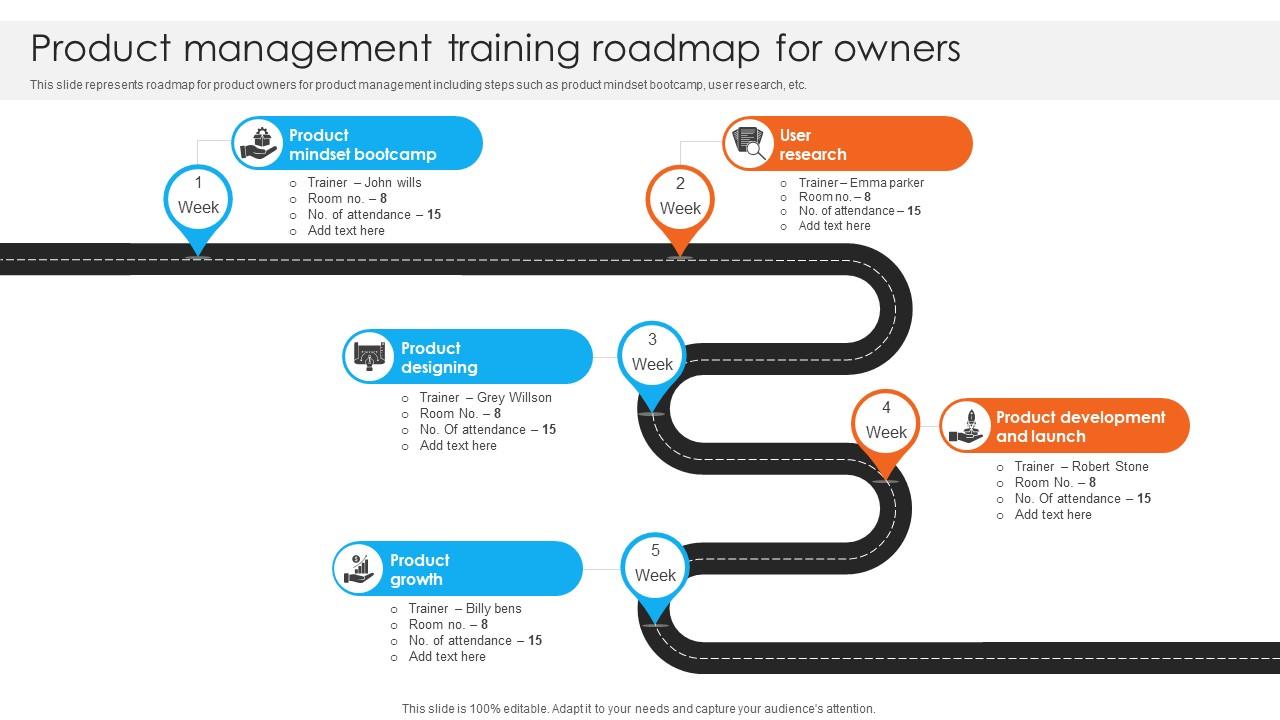 Product Management Training Roadmap For Owners PPT Presentation