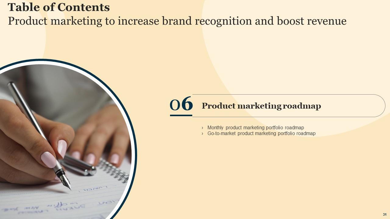 Product Marketing To Increase Brand Recognition And Boost Revenue ...