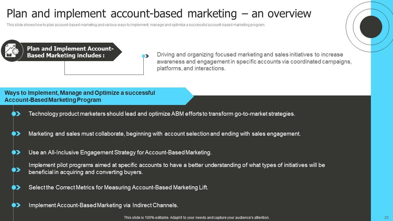 Product Marketing To Shape Product Strategy And Target Buyer Persona ...