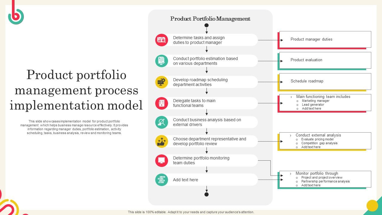 Product Portfolio Management Process Implementation Model PPT Sample