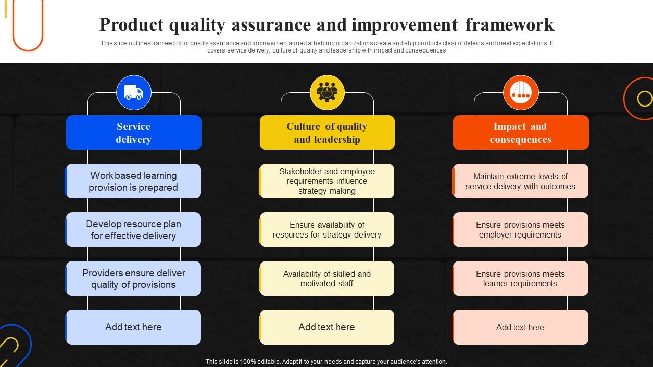 Product Quality Assurance And Improvement Framework Ppt Powerpoint 8966