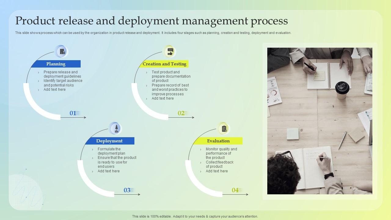 Product Release And Deployment Management Process PPT Template