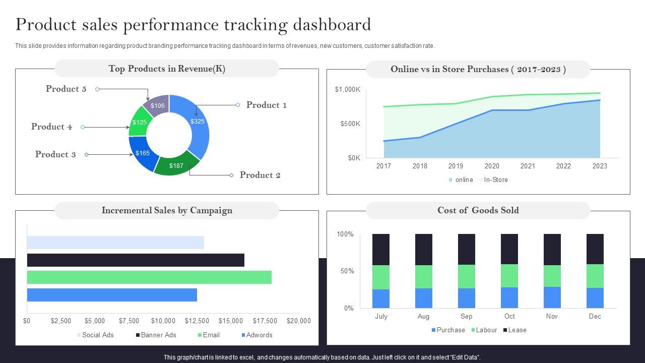 Product Sales Performance Tracking Dashboard Product Branding Offering ... Product Sales Performance Tracking Dashboard Product Branding Offering ...