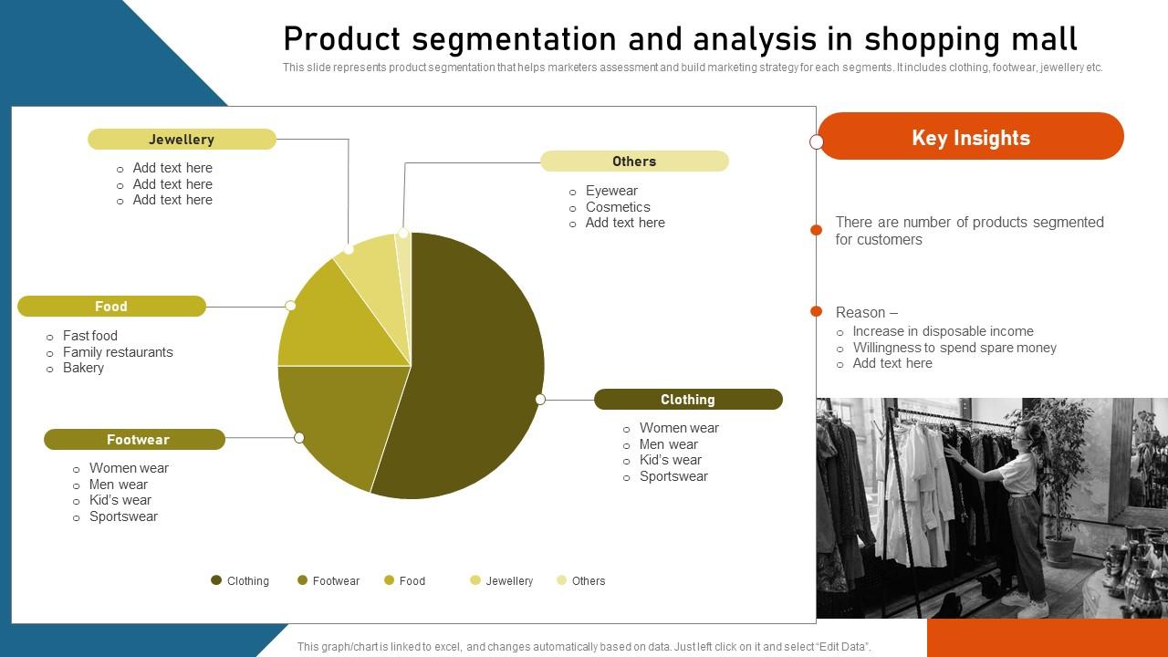 Product Segmentation And Analysis In Shopping Execution Of Mall Loyalty Program To Attract