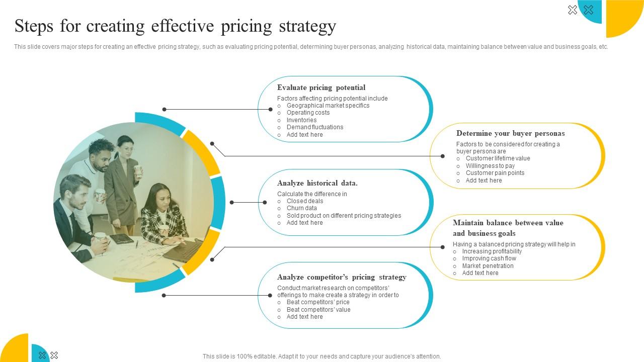 Product Strategy A Guide To Core Concepts Steps For Creating Effective ...