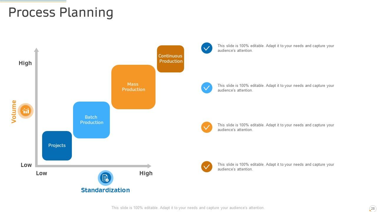 Production Management PPT Slides Complete Deck | Presentation Graphics ...