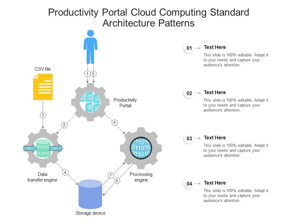 Productivity Portal Cloud Computing Standard Architecture Patterns Ppt Powerpoint Slide