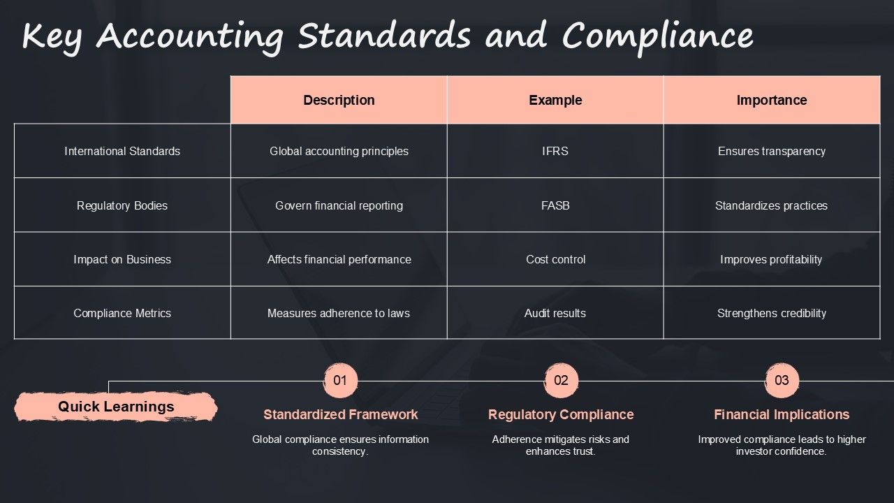 Top 10 Roadmap Accounting PowerPoint Presentation Templates in 2026