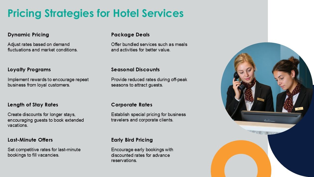 Professional Business Model Canvas Template For Hotel Owners PPT H