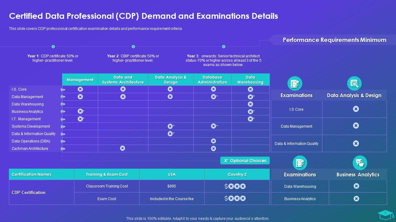 Professional Certification Programs Powerpoint Presentation Slides