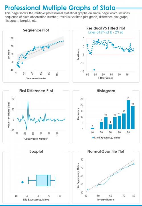 Professional Multiple Graphs Of Stata Presentation Report Infographic ... Professional Multiple Graphs Of Stata Presentation Report Infographic ...