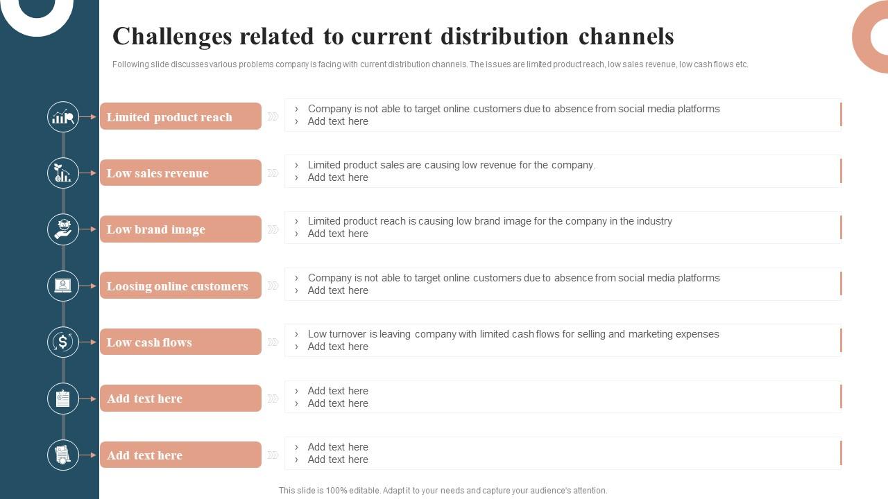 Profit Maximization With Right Distribution Challenges Related To