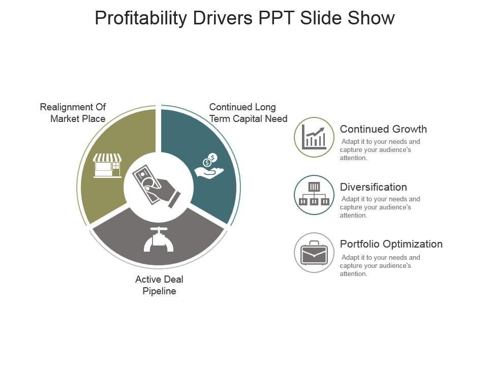 Profitability Drivers Ppt Slide Show | Templates PowerPoint Slides ...