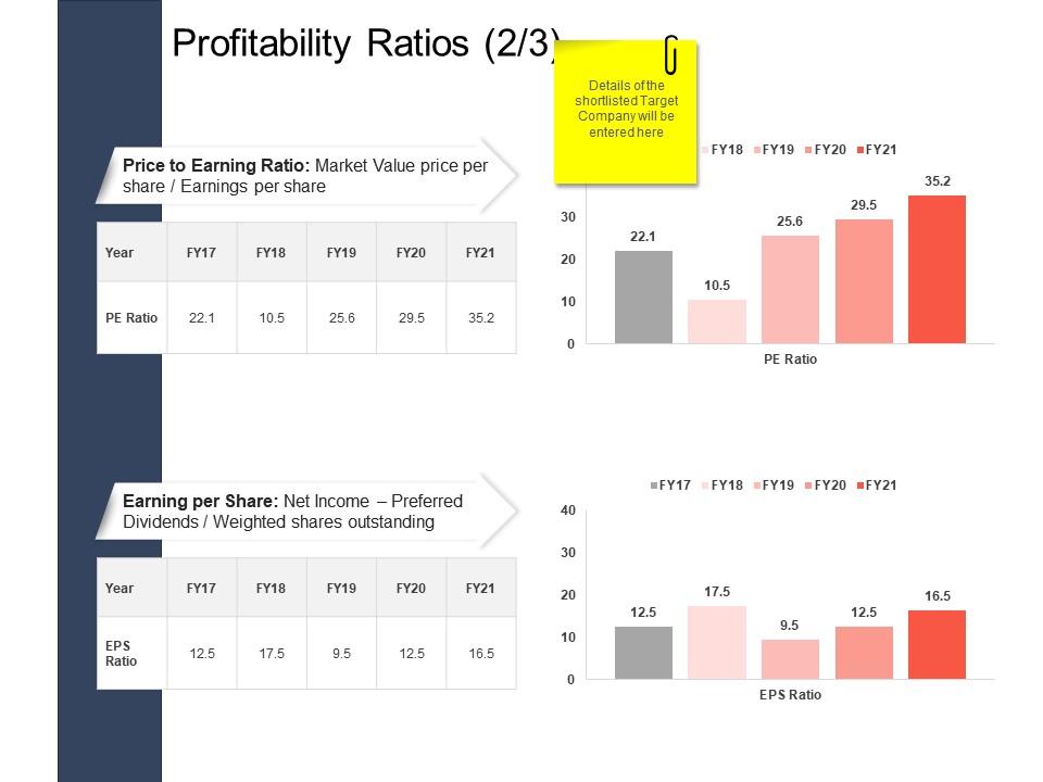 Top 10 Free Ratios PowerPoint Presentation Templates in 2026