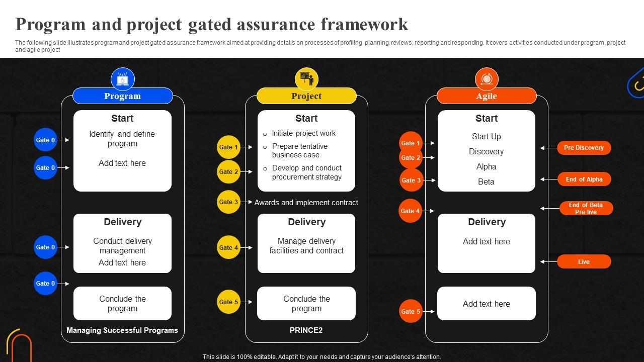 Program And Project Gated Assurance Framework PPT Example