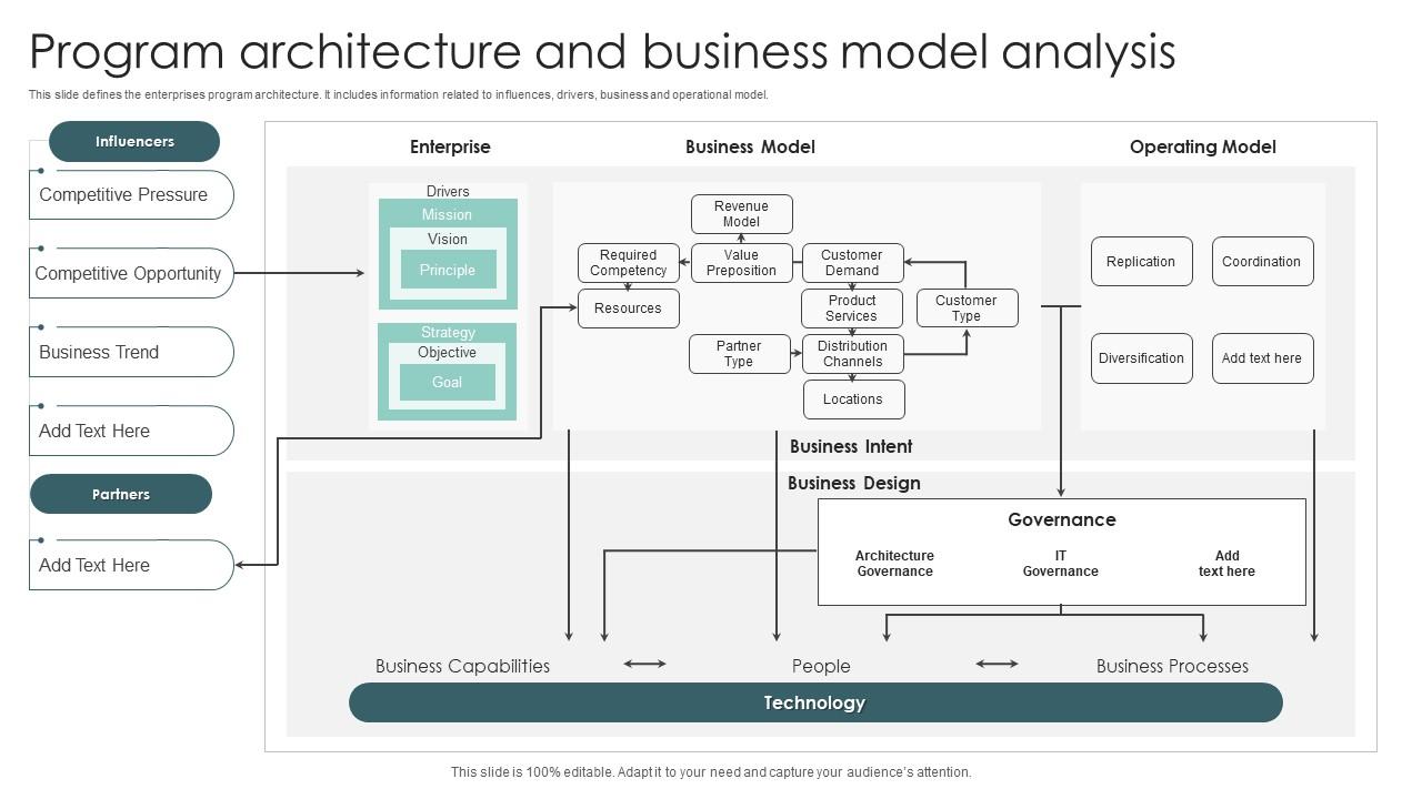 Program Architecture And Business Model Analysis PPT Example Program Architecture And Business Model Analysis PPT Example