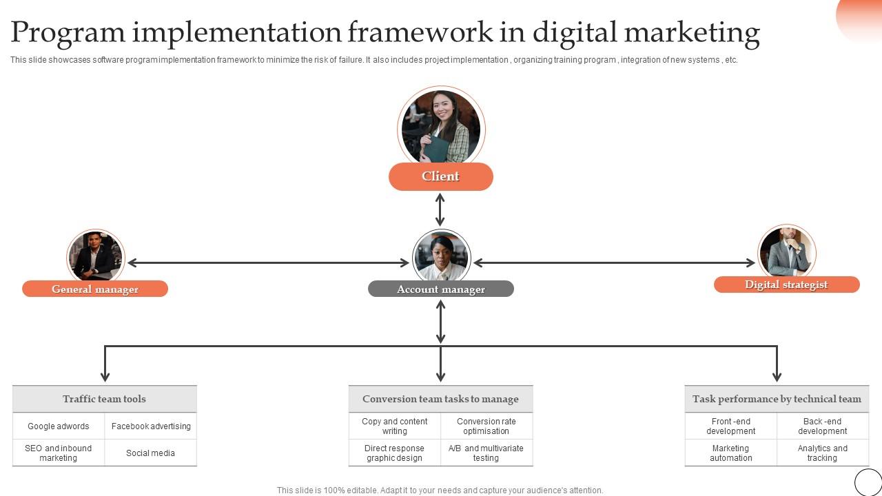 Program Implementation Framework In Digital Marketing PPT Template