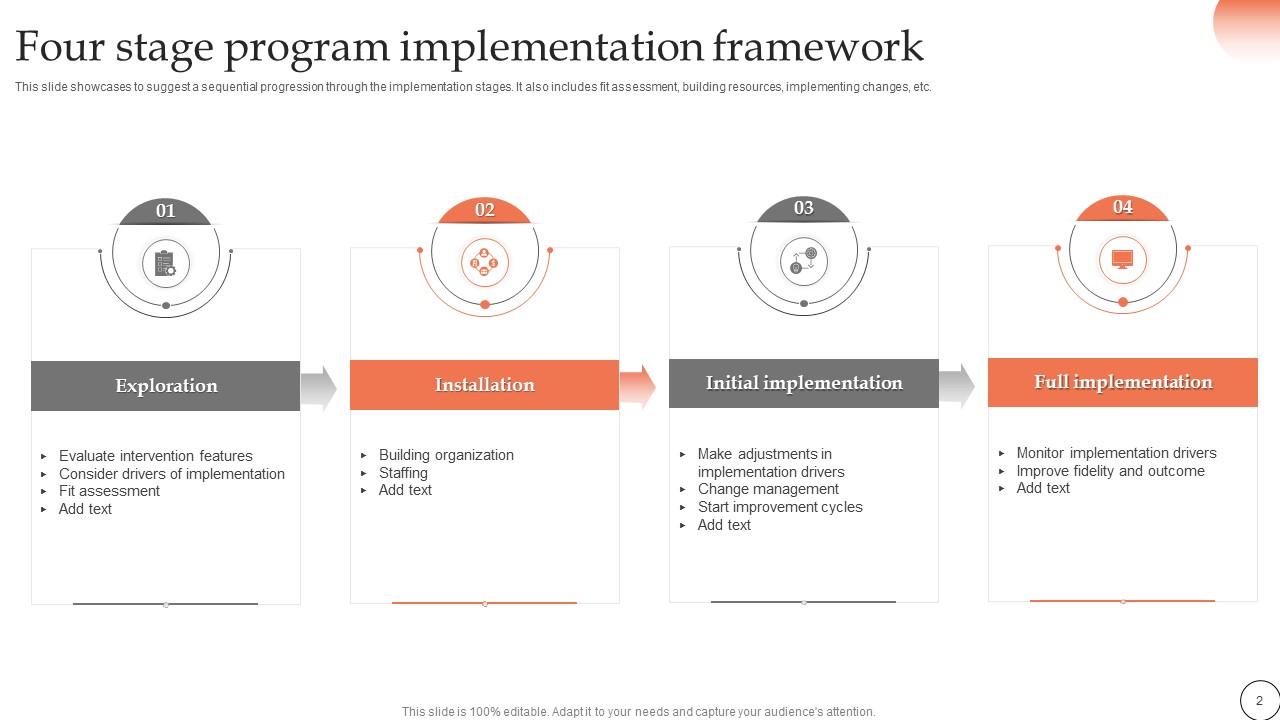 Program Implementation Framework Powerpoint PPT Template Bundles PPT Sample Program Implementation Framework Powerpoint PPT Template Bundles PPT Sample