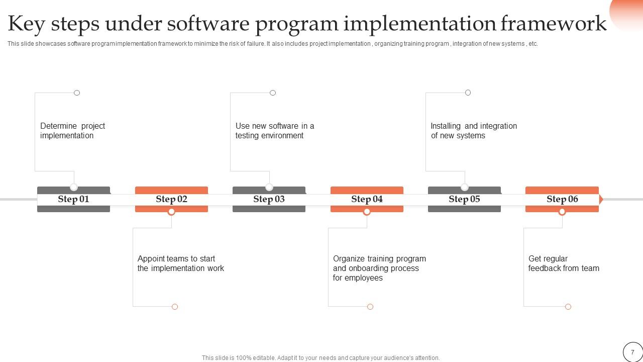 Program Implementation Framework Powerpoint PPT Template Bundles PPT Sample Program Implementation Framework Powerpoint PPT Template Bundles PPT Sample