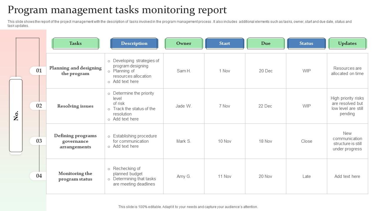 Program Management Tasks Monitoring Report PPT PowerPoint