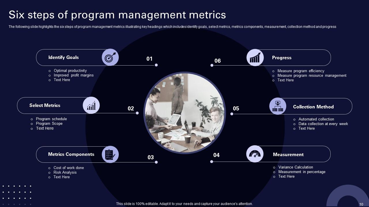 Program Metrics PowerPoint PPT Template Bundles PPT Presentation
