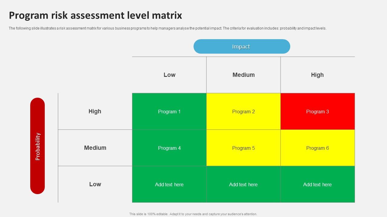Program Risk Assessment Level Matrix PPT Slide