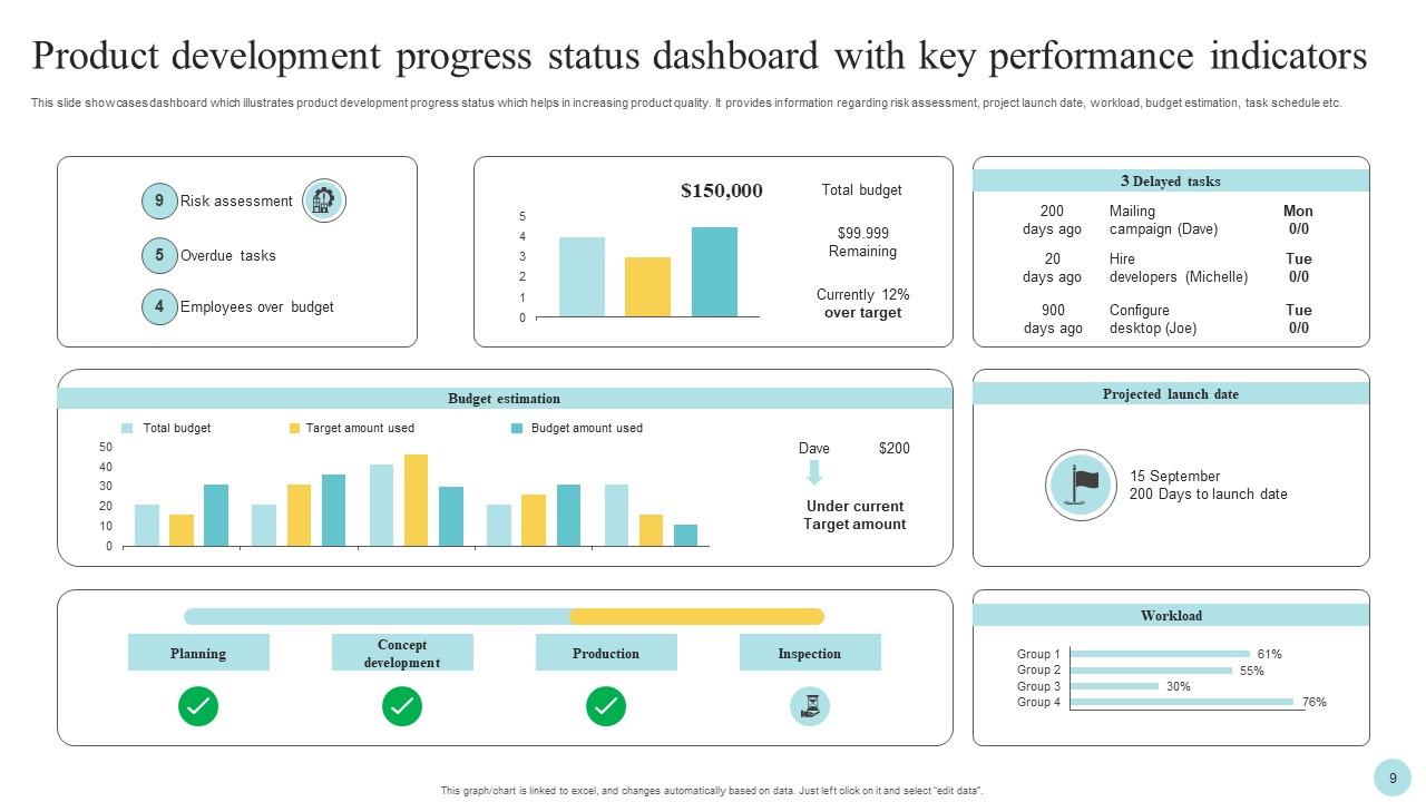 Progress Indicator For Status Powerpoint Ppt Template Bundles Ppt Slide