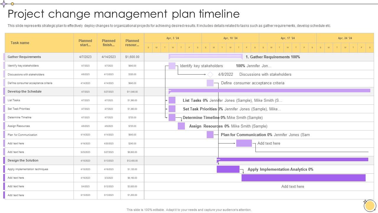 Project Change Management Plan Timeline Implementing Project Change ... Project Change Management Plan Timeline Implementing Project Change ...