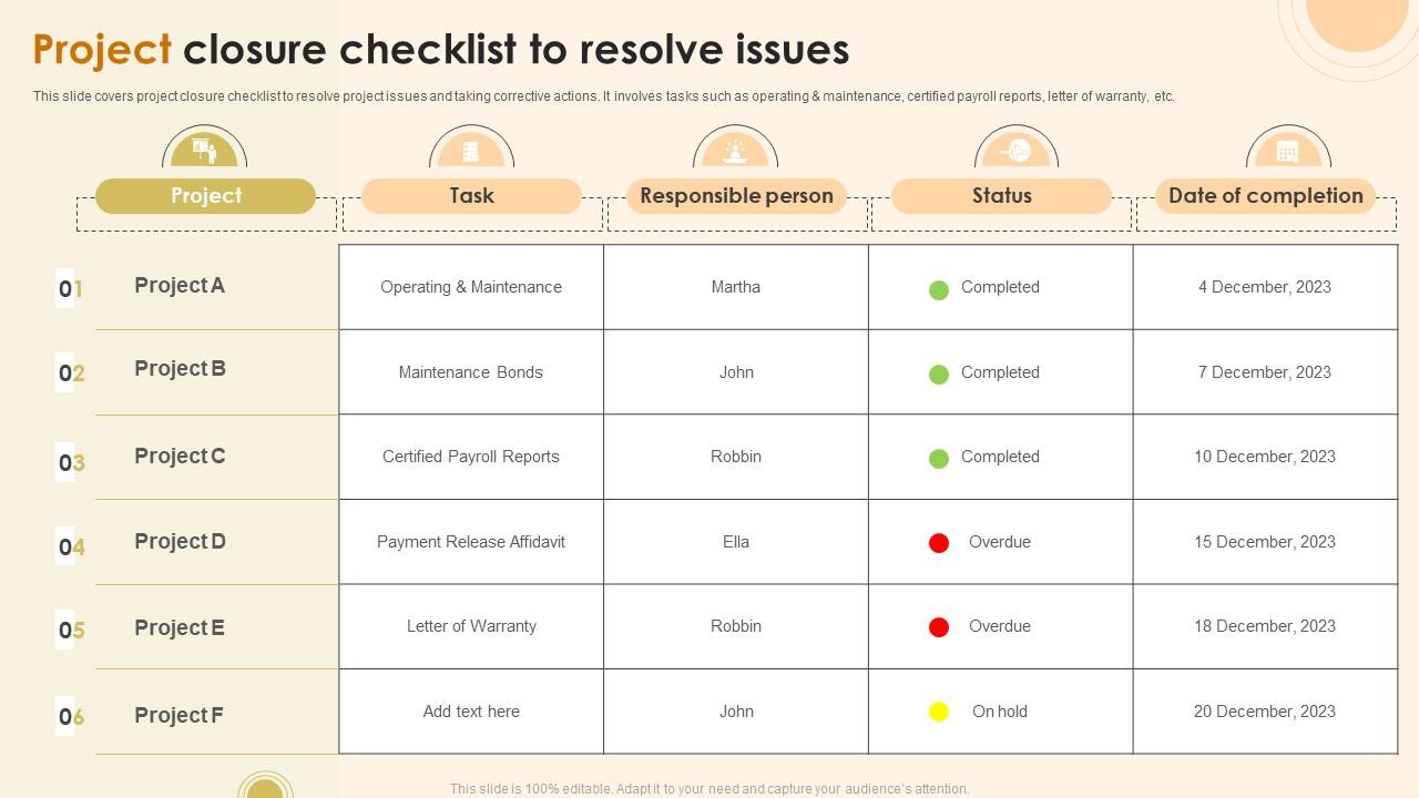 Project Closure Checklist To Resolve Issues PPT Presentation