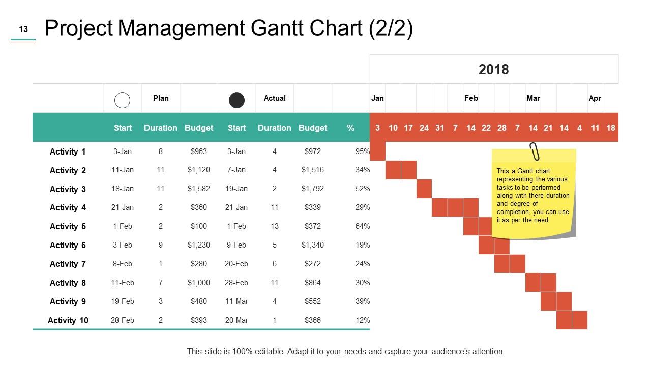 Project Cost Estimation Methods Powerpoint Presentation Slides