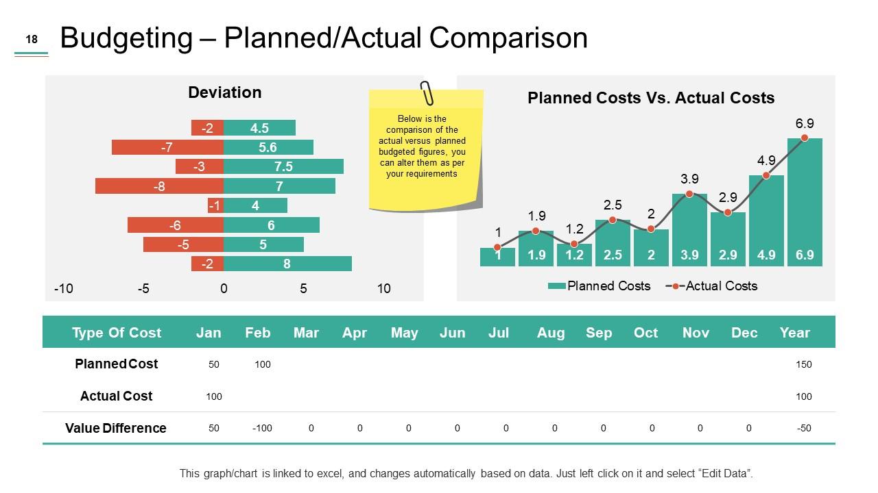 Project Cost Estimation Methods Powerpoint Presentation Slides