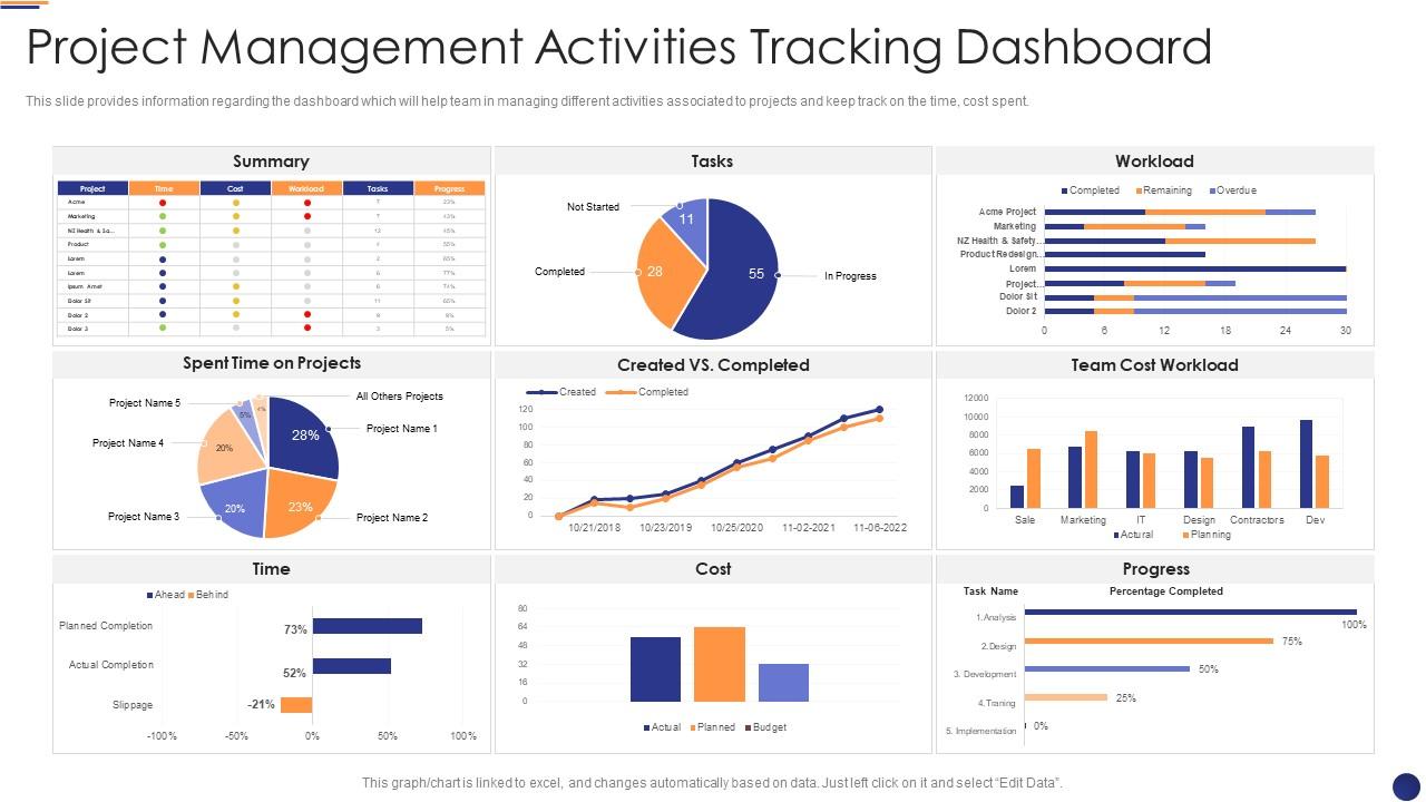 Project Dashboard Agile Project Management For Software Development It Presentation Graphics