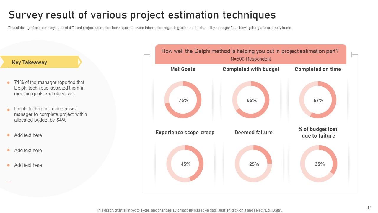 Project Estimation Powerpoint Ppt Template Bundles Ppt Sample