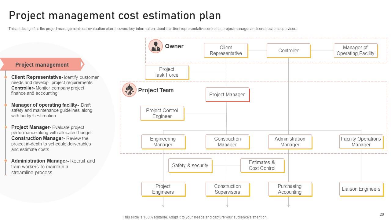 Project Estimation Powerpoint Ppt Template Bundles Ppt Sample