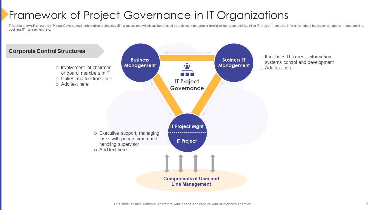 Top 10 Project Governance Framework Powerpoint Ppt Template Bundles Powerpoint Presentation