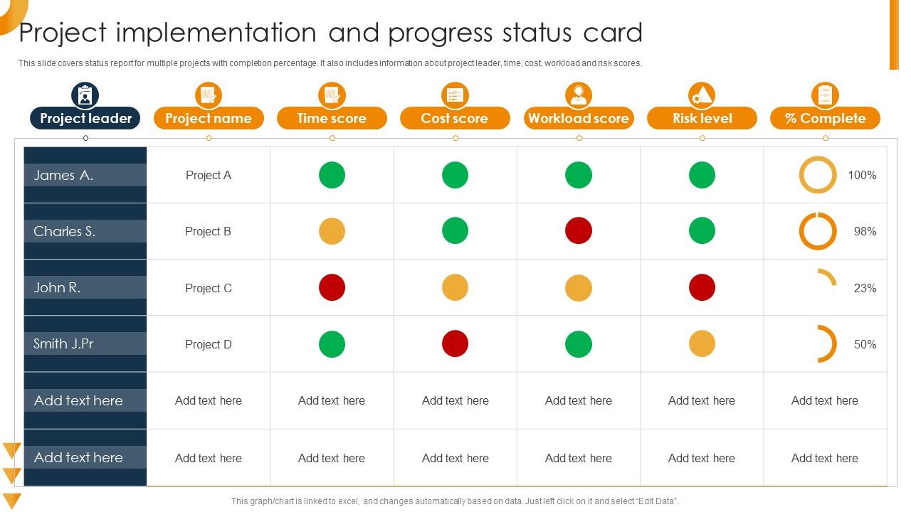 Project Implementation And Progress Status Card PPT PowerPoint