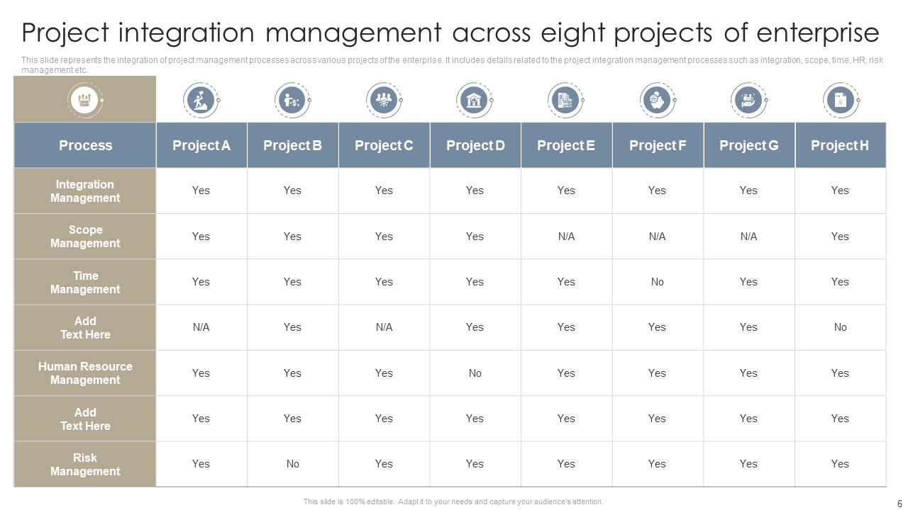 Project Integration Management Powerpoint Ppt Template Bundles PPT Slide Project Integration Management Powerpoint Ppt Template Bundles PPT Slide