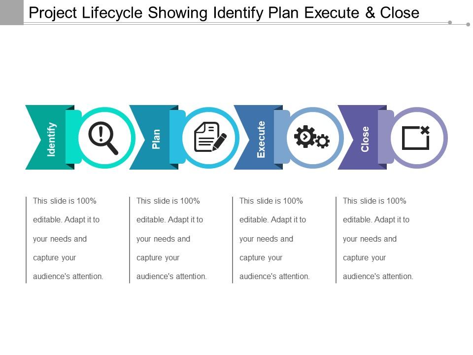 Project Lifecycle Showing Identify Plan Execute And Close | Templates ... Project Lifecycle Showing Identify Plan Execute And Close | Templates ...