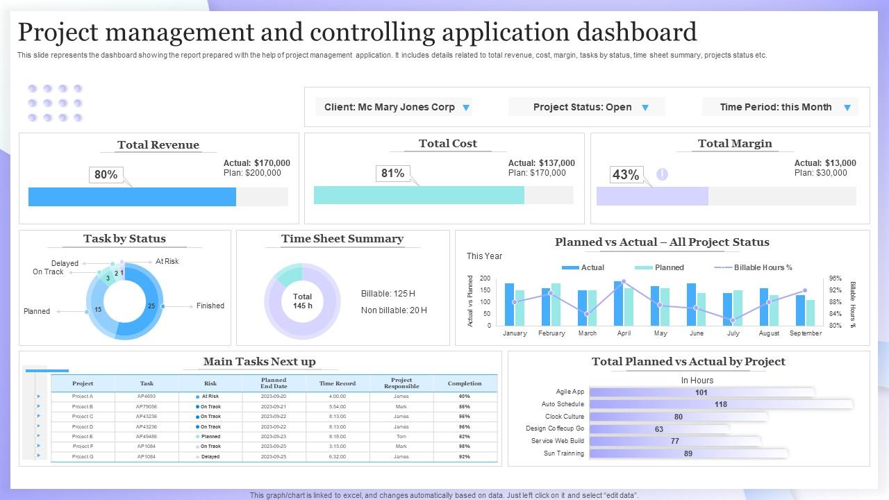 Project Management And Controlling Application Dashboard PPT PowerPoint Project Management And Controlling Application Dashboard PPT PowerPoint