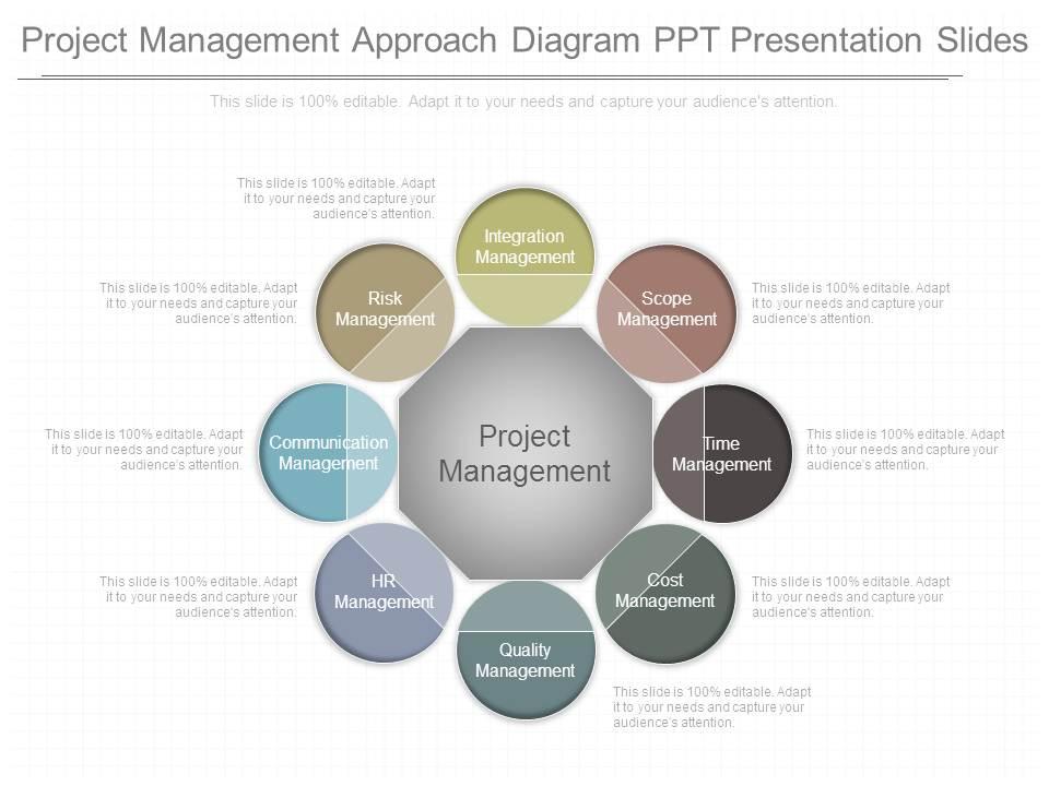 Project Management Approach Diagram Ppt Presentation Slides ... Project Management Approach Diagram Ppt Presentation Slides ...