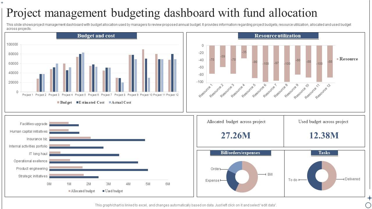Project Management Budgeting Dashboard With Fund Allocation PPT Example Project Management Budgeting Dashboard With Fund Allocation PPT Example