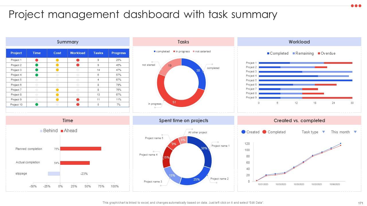 Top 10 Hospital Management System Project Charter PowerPoint ...
